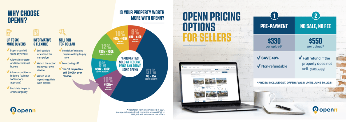 New Openn Appraisal Flyer + Pricelist